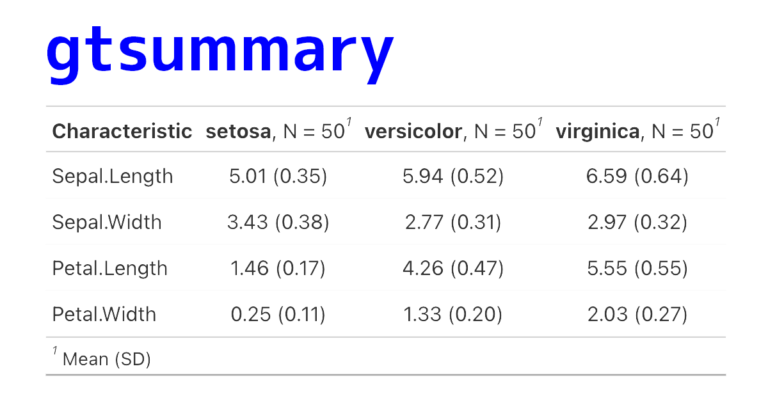 gtsummary | ともしび